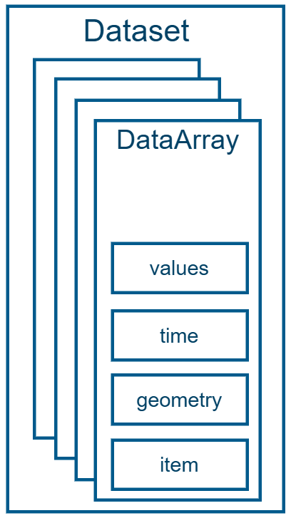 9 MIKE IO – Getting started with Python for MIKE+